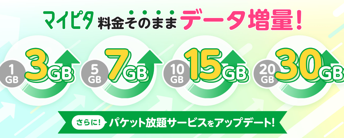 mineo「マイピタ」のデータ増量、3GBと7GBには1Mbps使い放題が無料提供 | パーおじさん